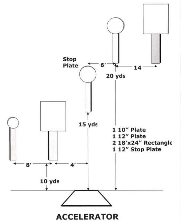 Accelerator Steel Challenge Set | AR550 Steel Targets for Steel Challenge